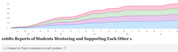 Assessments, Metrics, and Data - EduGuide | Growing Stronger School ...