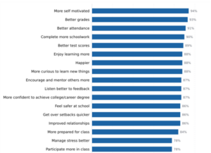 Assessments, Metrics, and Data - EduGuide | Growing Stronger School ...
