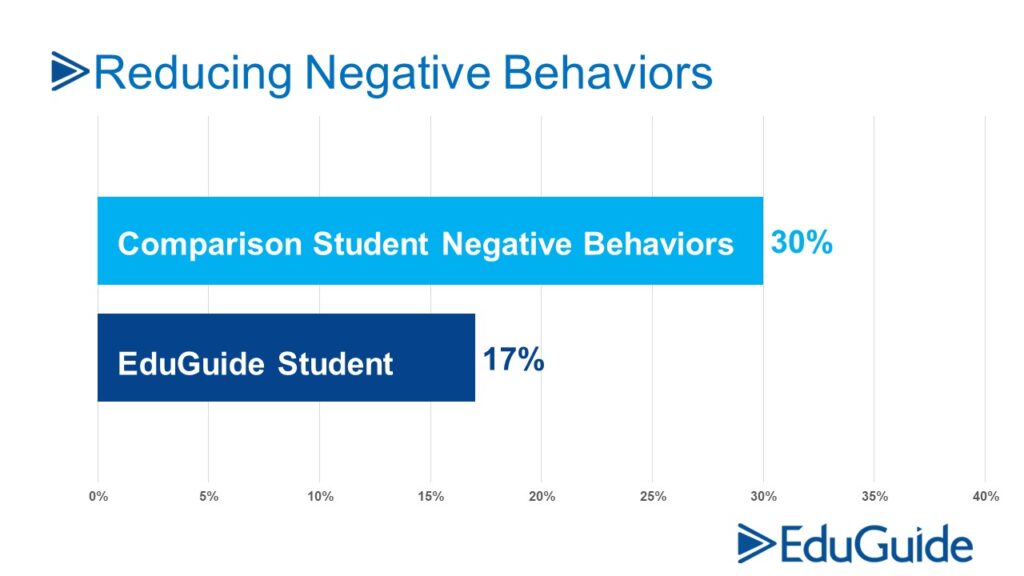 Choosing Positive Behavior - EduGuide | Growing Stronger School Communities