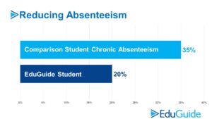 Home - EduGuide | Growing Stronger School Communities