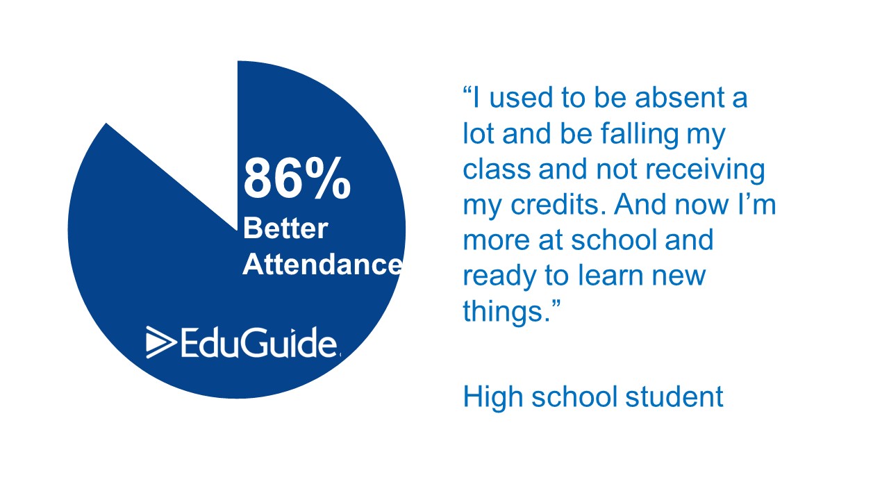 Boost School Attendance - EduGuide | Growing Stronger School Communities